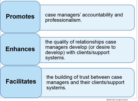 Ethical Principles and the Case Manager | CCMC’s Case Management Body ...