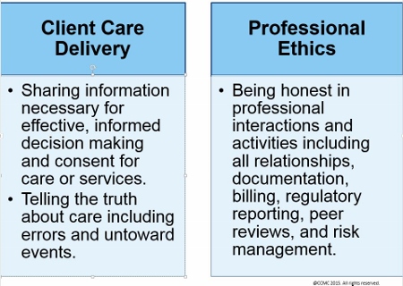 Ethical Principles and the Case Manager | CCMC’s Case Management Body ...