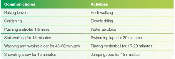 Patient and Caregiver | CCMC’s Case Management Body of Knowledge (CMBOK)